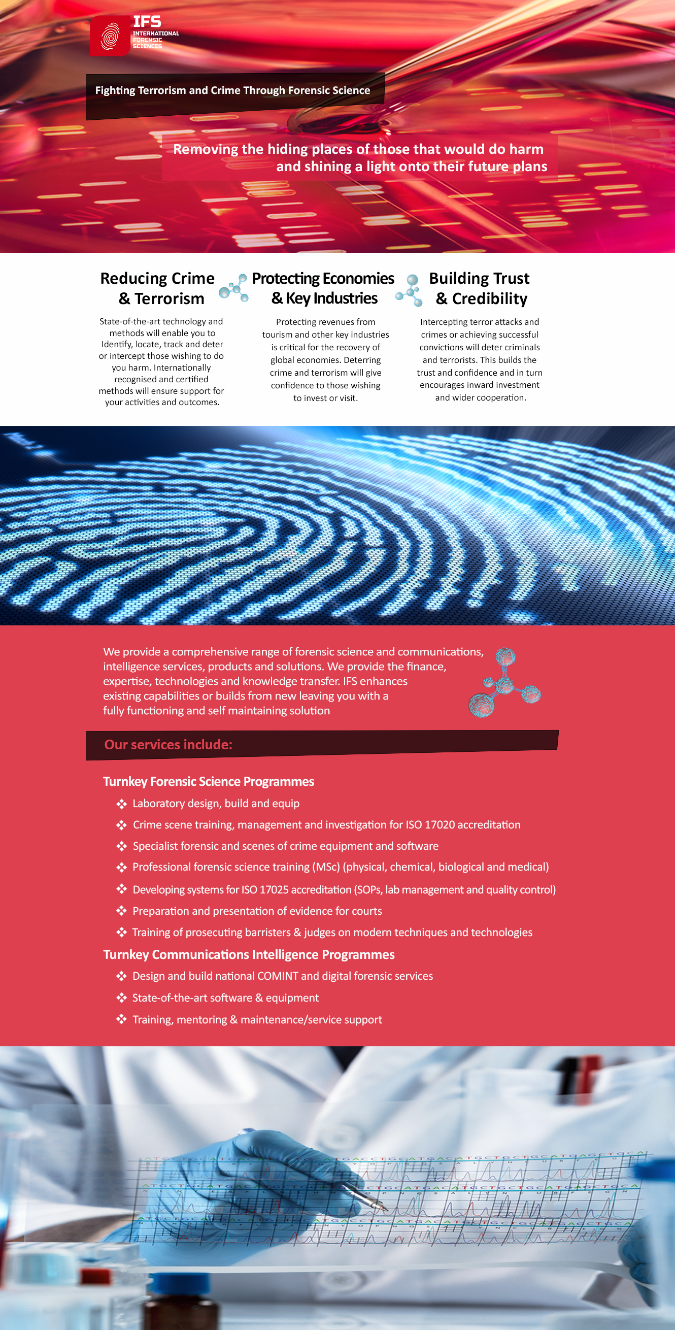 International forensic Sciences